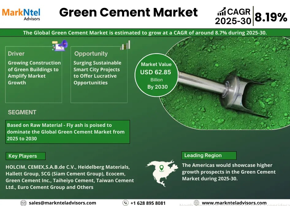 Green Cement Market Share and Growth Trends: 2025-2030 Insights