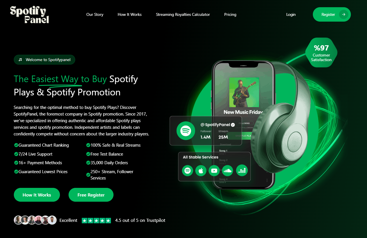 Spotify Panel